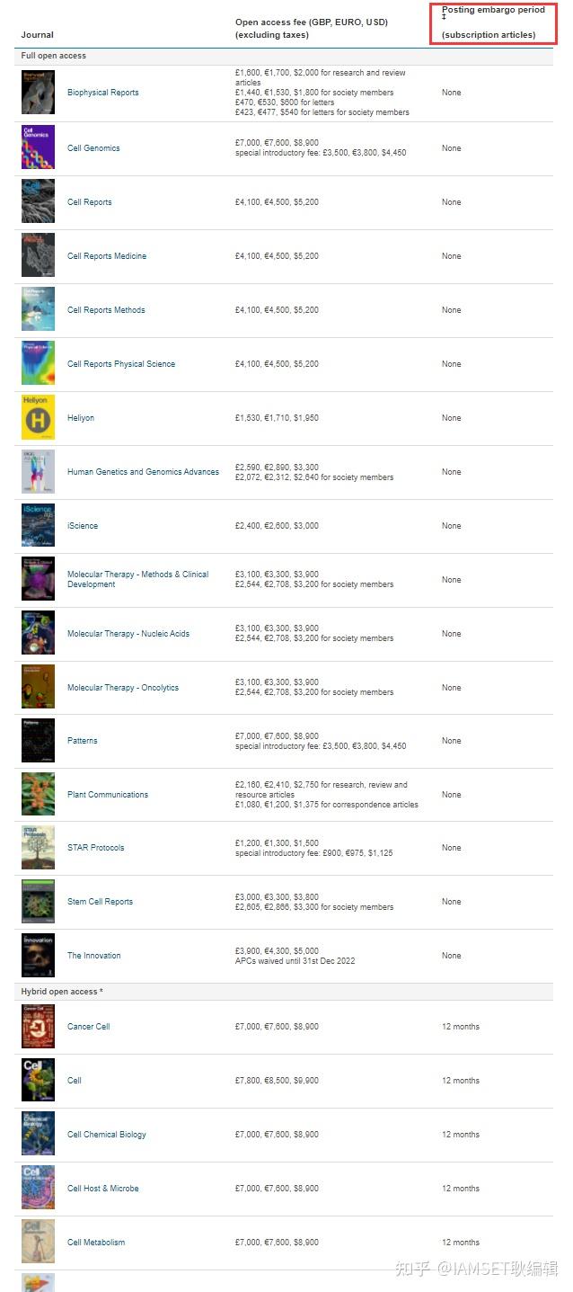 如何应对论文禁运期(embargo period)？ - 知乎