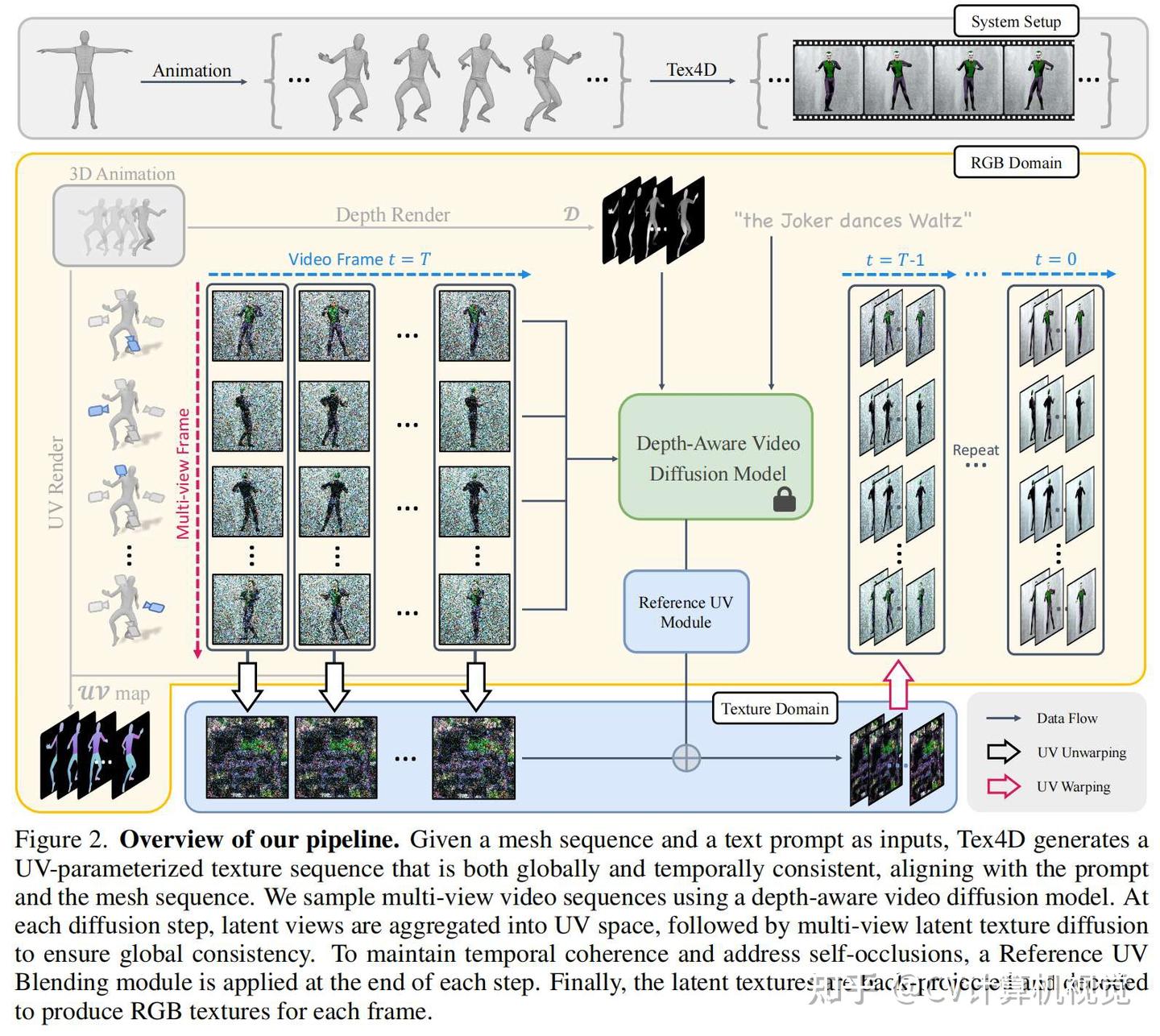 CV计算机视觉每日开源代码Paper with code速览-2024.10.30 - 知乎