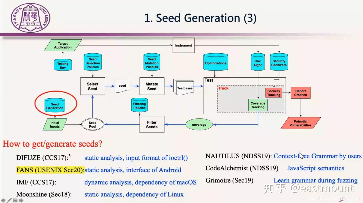 [论文阅读] 02.清华张超老师Fuzzing总结 - GreyOne: Discover Vulnerabilities with Data ...