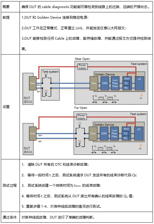 汽车以太网TC8--Layer 1-IOP测试 - 知乎