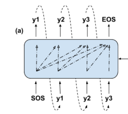 Non-autoregressive(NAR) ASR - 知乎