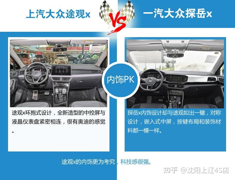 同为轿跑SUV，沈阳途观x和探岳x 哪个更值得买？ - 知乎