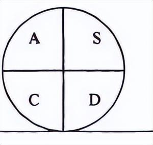 什么是SDCA循环？能解释清楚吗？ - 知乎