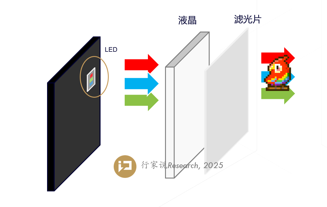 RGB LED如何重塑Mini LED格局？ - 知乎