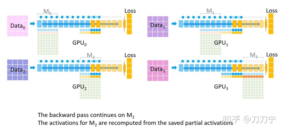 笔记：DeepSpeed inference 代码理解 - 知乎