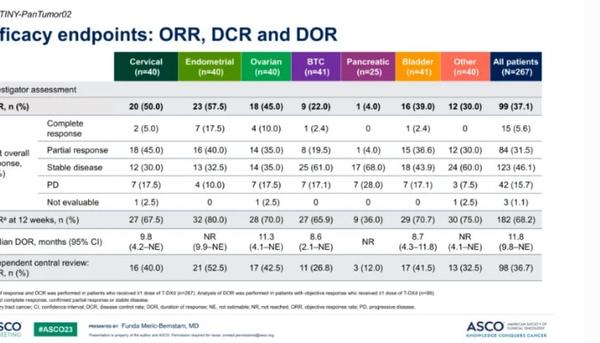 异病同治——泛癌种标记物知多少，ASCO最新进展 - 知乎