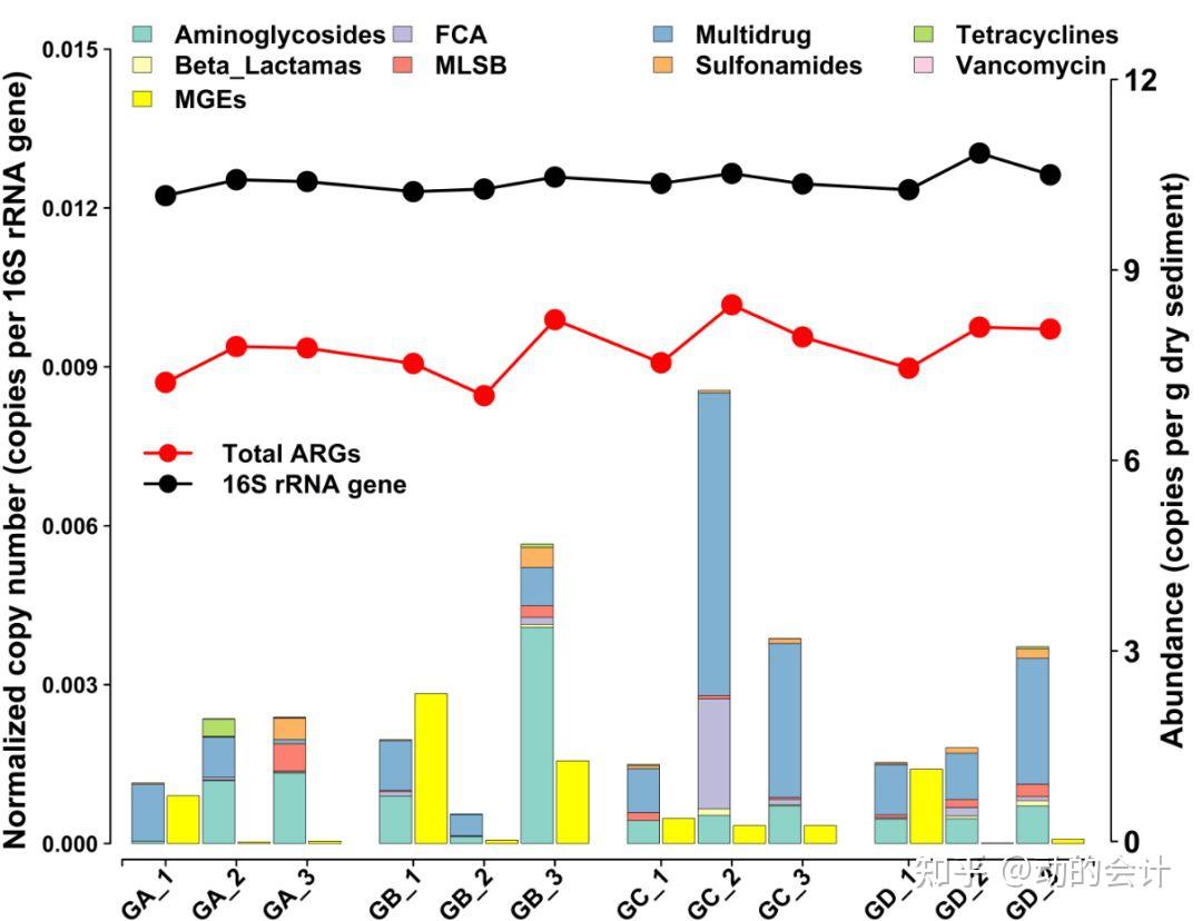 五 R语言 barplot条形图-双坐标轴、整合点线图 - 知乎