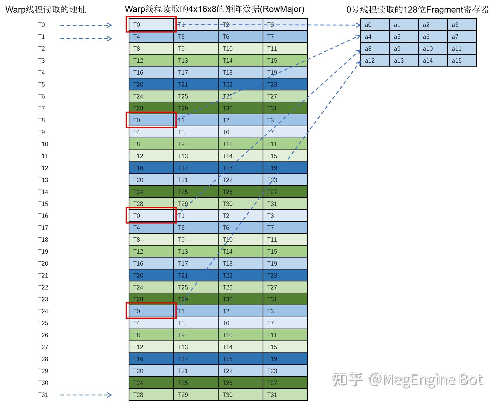 MegEngine TensorCore 卷积算子实现原理 - 知乎