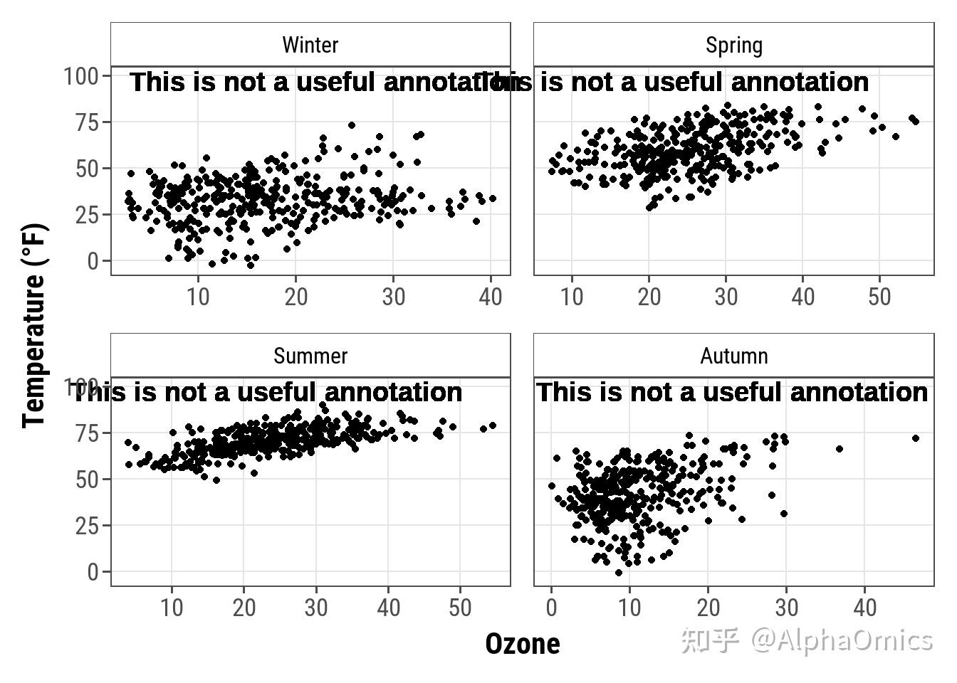 ggplot2作图最全教程（下） - 知乎