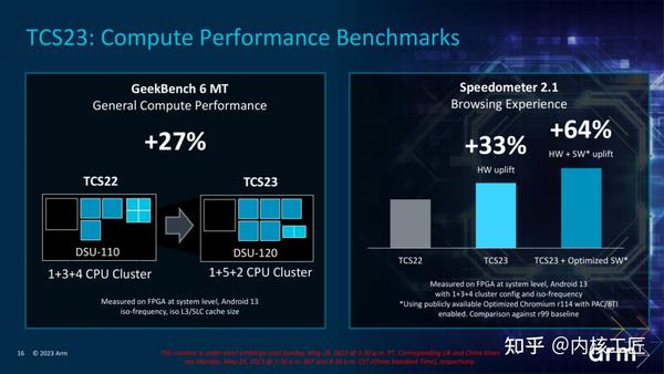 2023年Arm最新处理器架构分析——X4、A720和A520 - 知乎