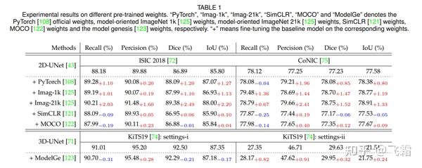医学影像分割tricks合集：Deep Learning for Medical Image Segmentation:Tricks ...