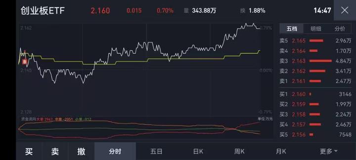 ETF量化交易百万实盘【第1171天】 - 知乎
