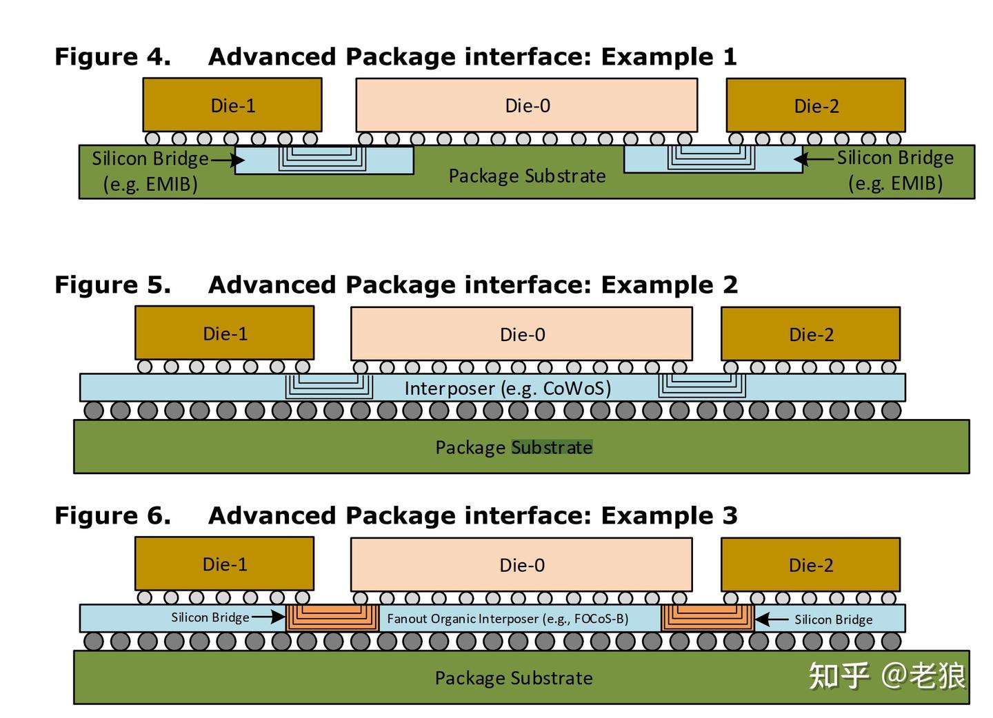 先进封装技术科普：什么是扇出型封装Fan-out Packaging？什么是FOWLP、FOCoS和InFO?