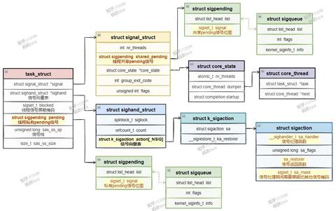 期刊介绍：IEEE Signal Processing Letters - 知乎