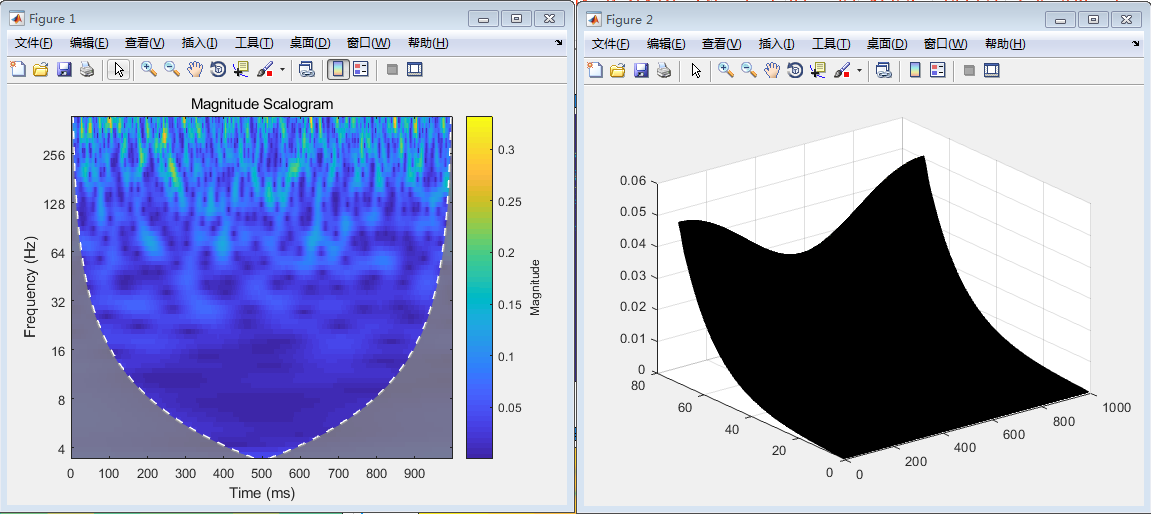 关于cwt, icwt对均值, 趋势的处理 - 知乎