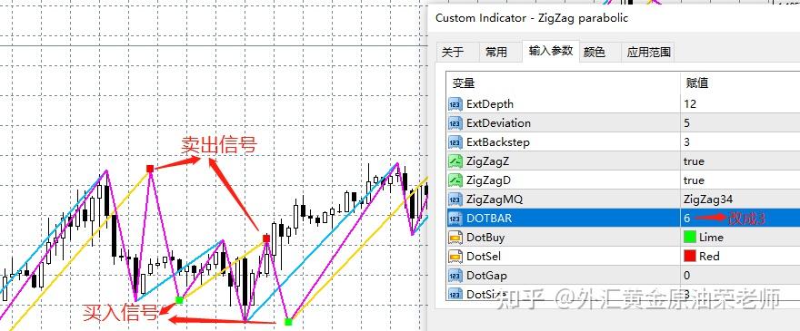 Zigzag真是一个全能指标，信号准确度达78%！不用它太可惜了（附指标下载） - 知乎