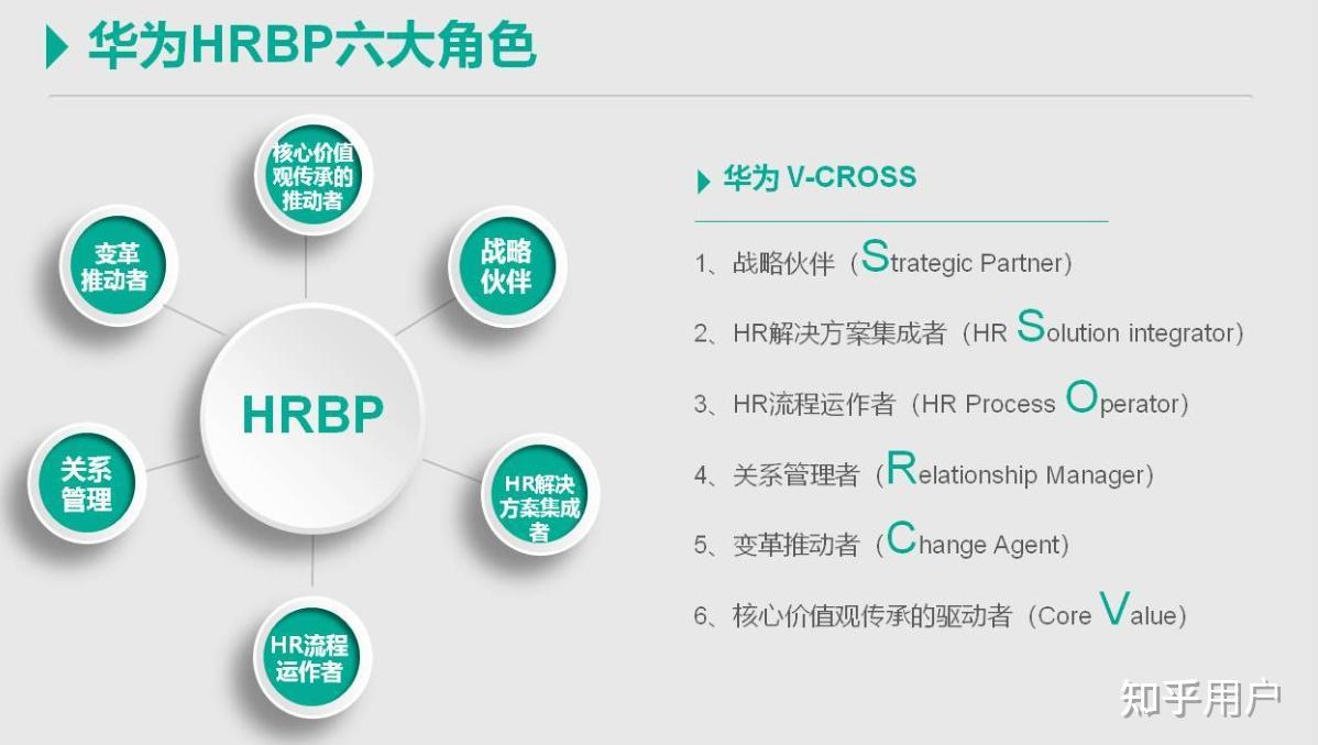 HRBP到底是干啥的? - 知乎