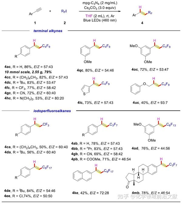 中科院青岛能源所杨勇课题组Org. Lett.：氮化碳光催化末端炔烃可切换发散性全氟烷基化反应 - 知乎