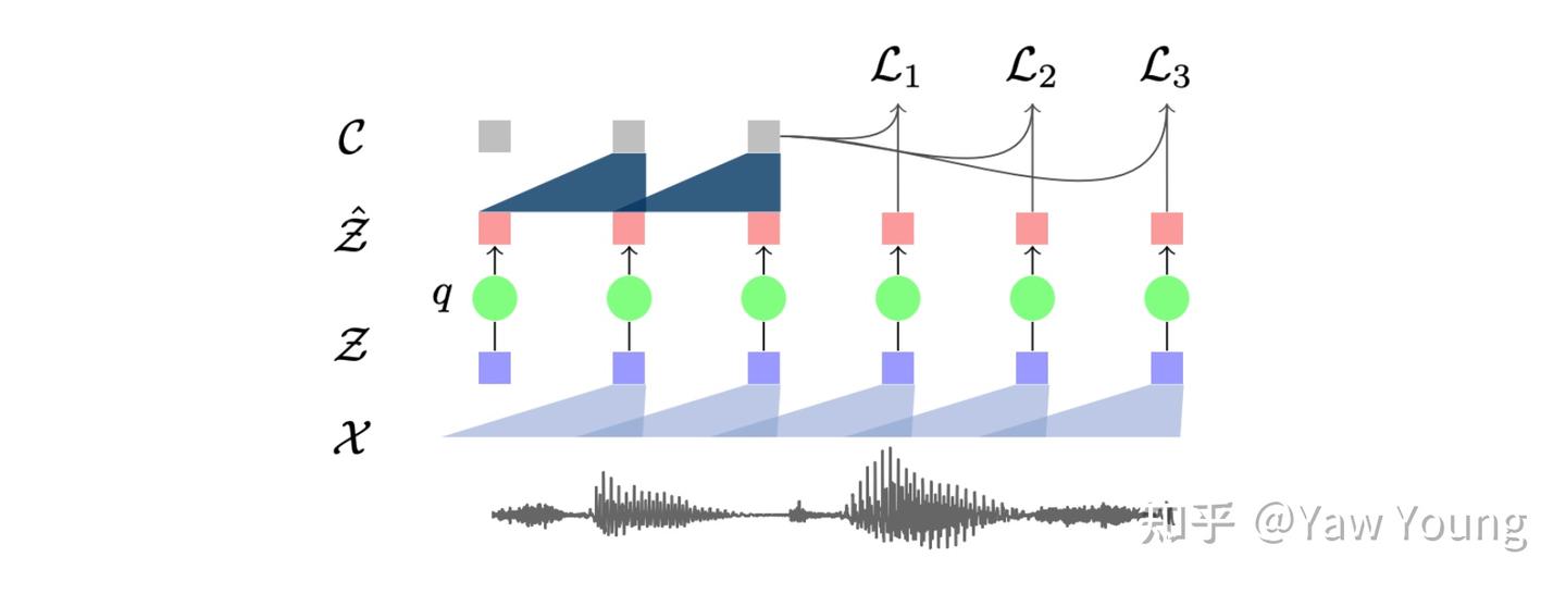语音自监督模型-Wav2vec系列 - 知乎