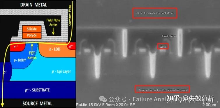 行业中常见的DrMOS结构介绍 - 知乎
