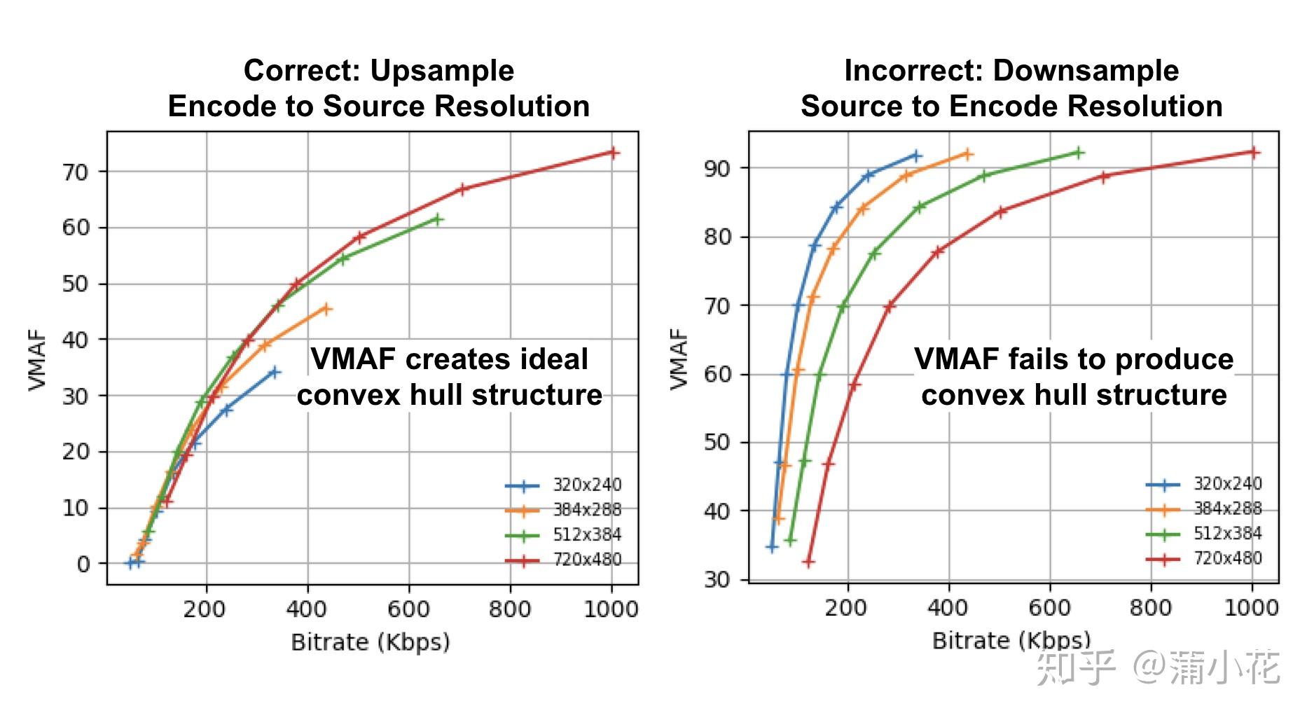 Netflix VMAF 视频质量评估工具概述 - 知乎