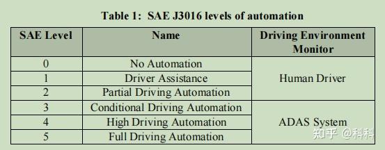 自动驾驶目标检测综述（2）Object Detection in Autonomous Vehicles: Status and Open Challenges - 知乎
