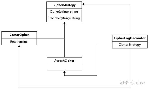 FPiG #9：函数式设计模式 - 知乎