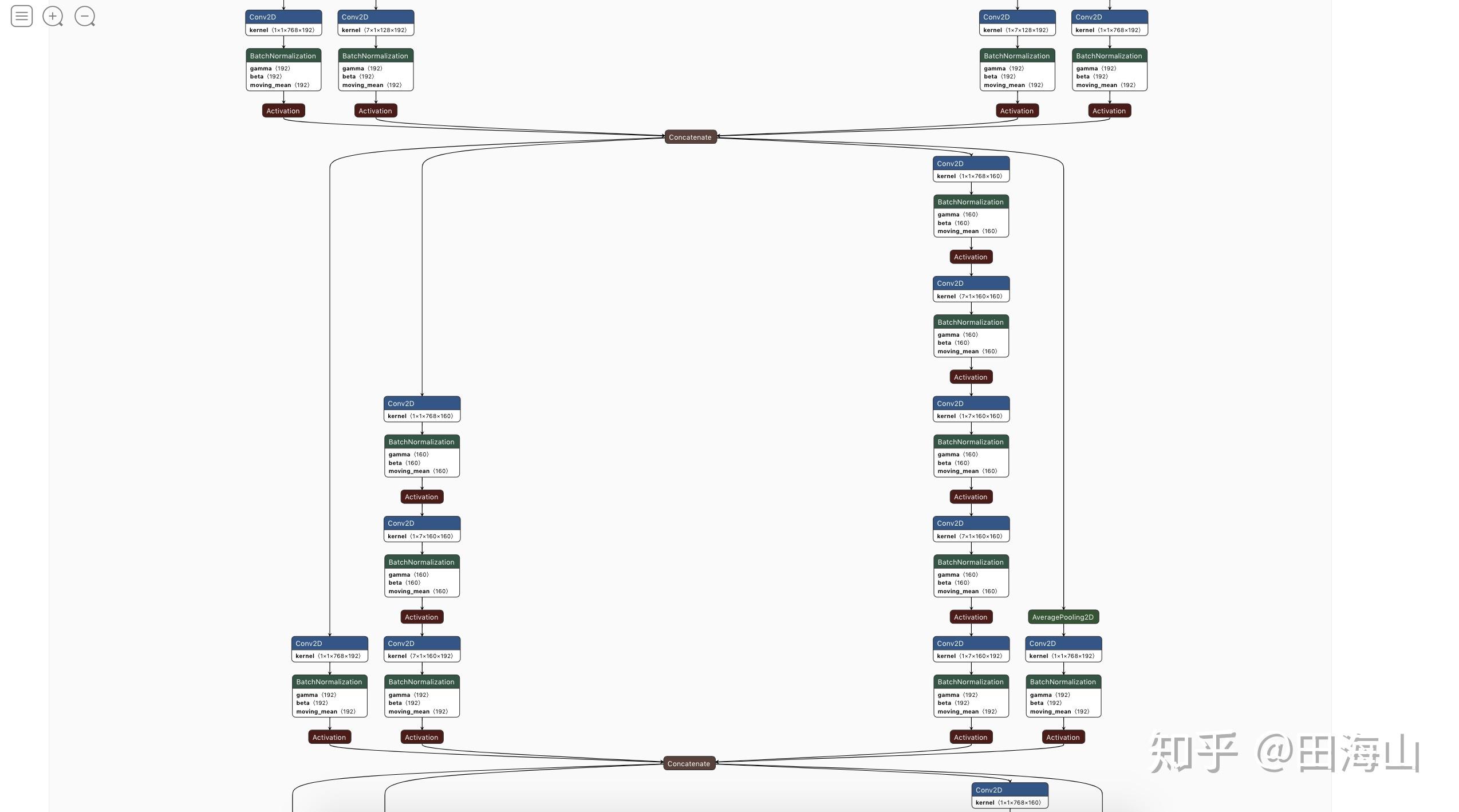 深度学习、机器学习模型可视化神器：netron - 知乎