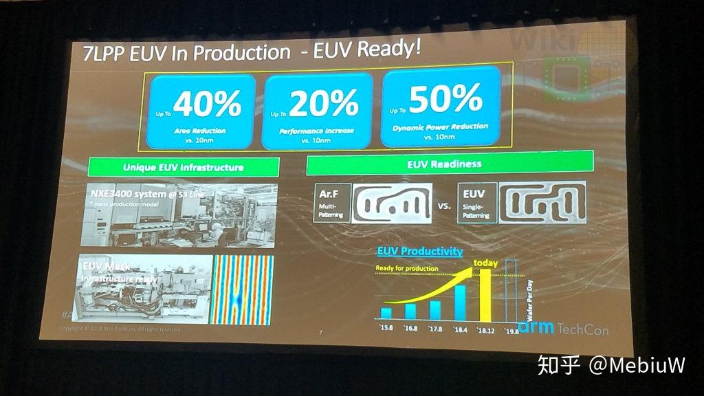 次时代半导体工艺预览：Samsung篇 - 知乎