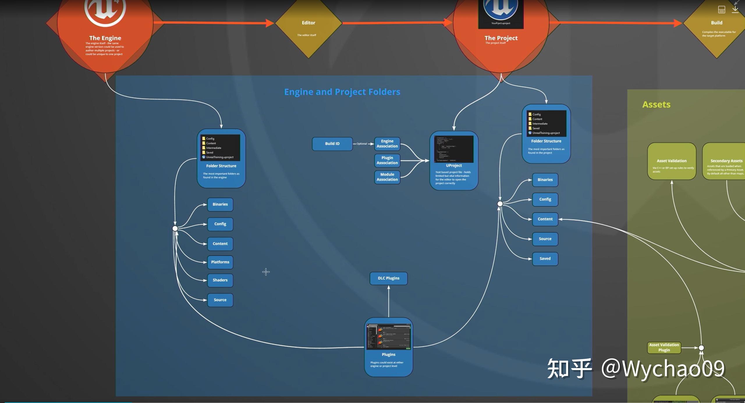UnrealEngine 笔记 - 知乎