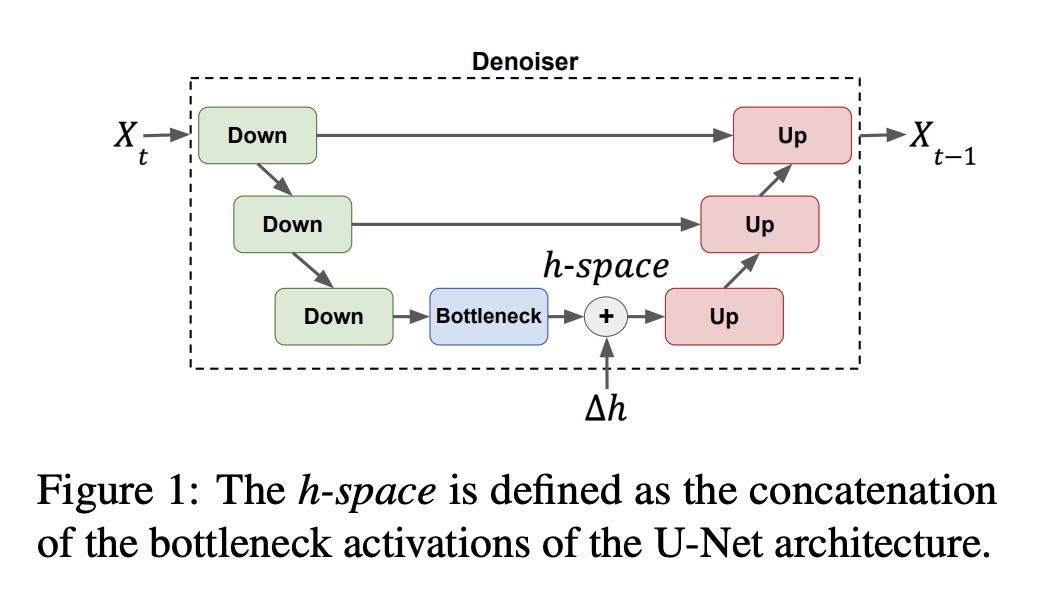 爱可可 AI 前沿推介(2.22) - 知乎