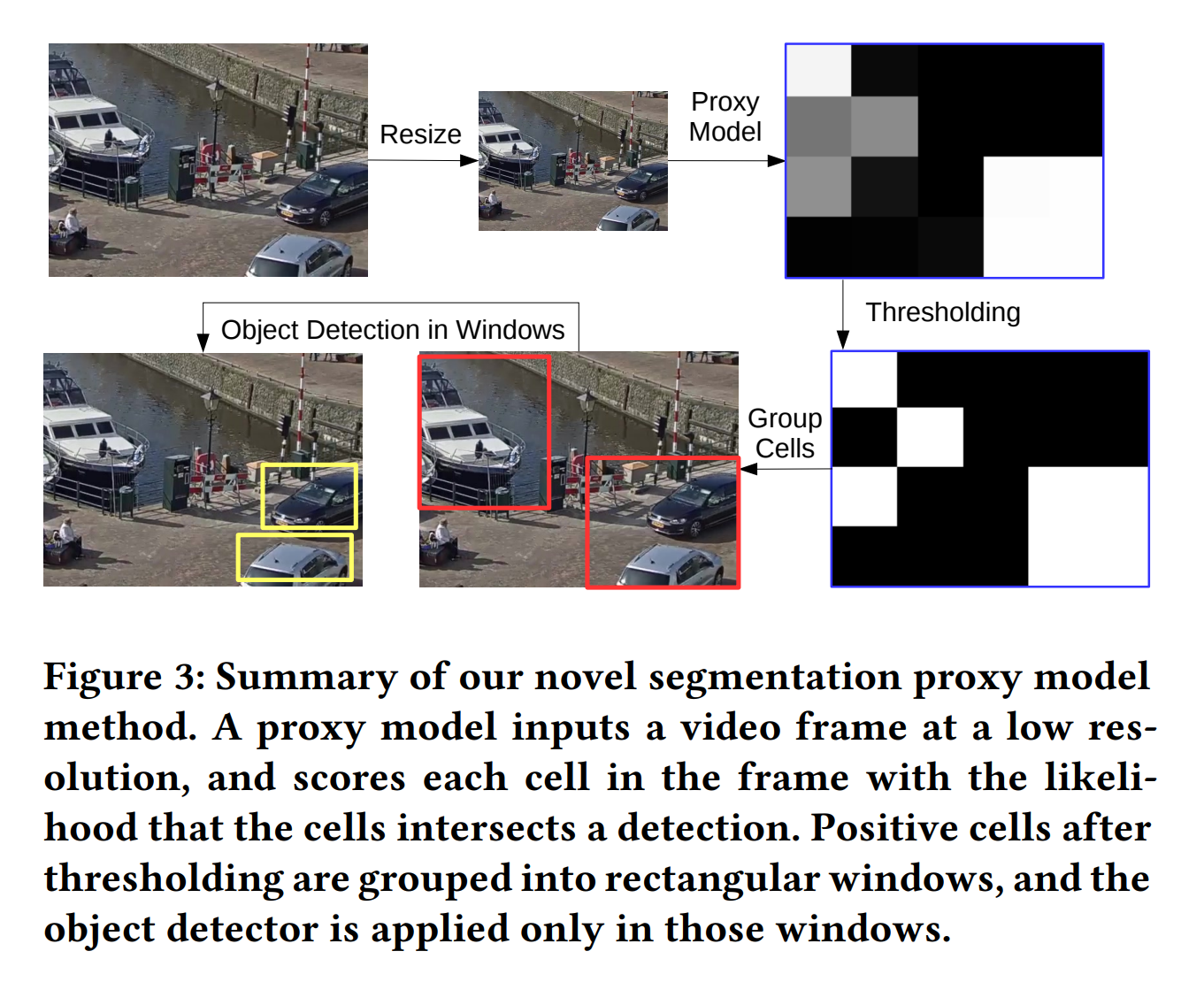 OTIF: Efficient Tracker Pre-processing over Large Video Datasets - 知乎