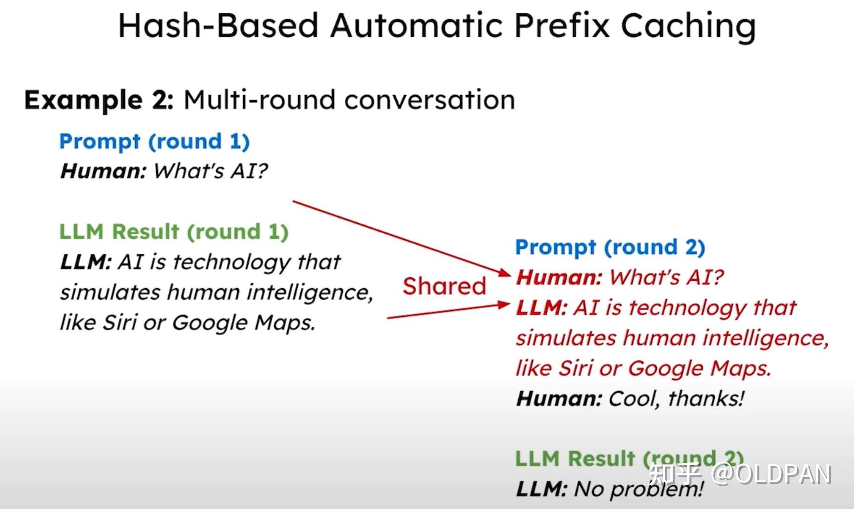 vLLM 最近有哪些更新? - 知乎