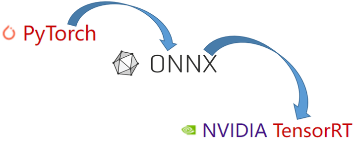 Pytorch转onnx, TensorRT踩坑实录 - 知乎