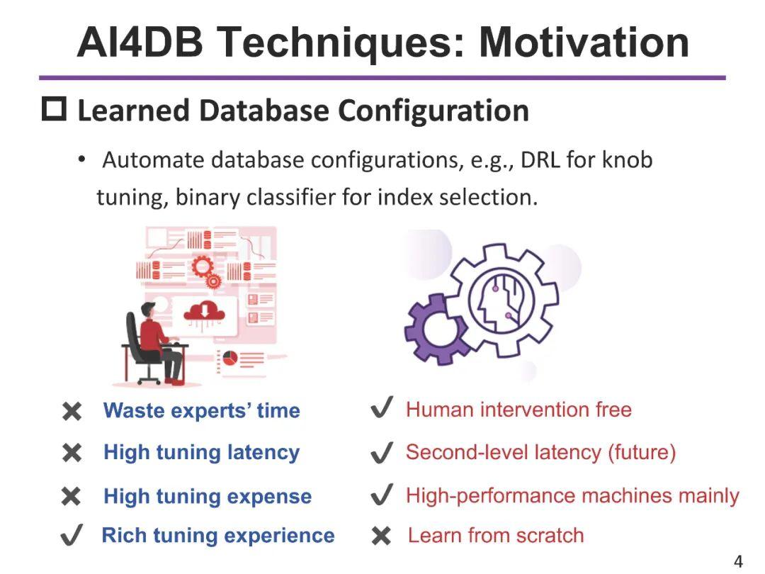 【SIGMOD2021-清华】数据库与人工智能交叉技术综述: AI4DB和DB4AI，附Slides与论文 - 知乎