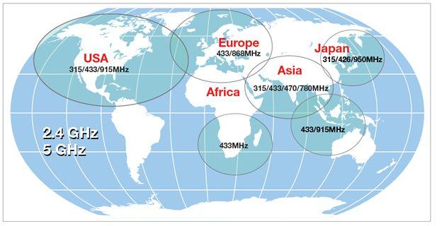 ISM频段与Sub-1G技术 - 知乎