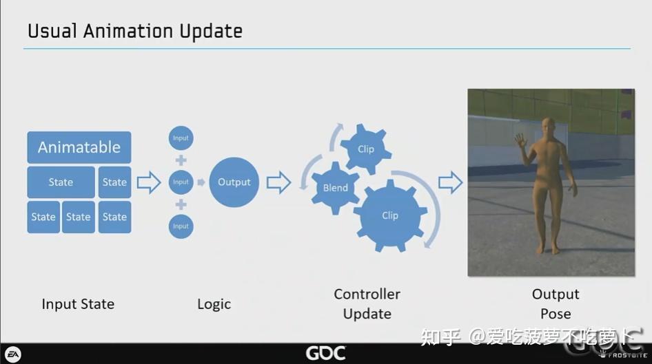【UE5】基于物理的角色动画（基础篇） - 知乎