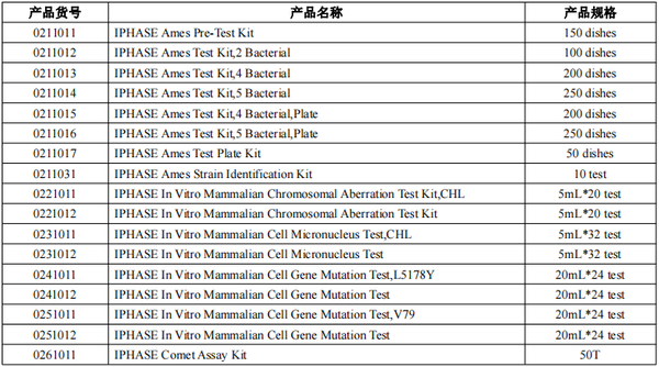 微量波动Ames试验在遗传毒理研究中的应用 - 知乎