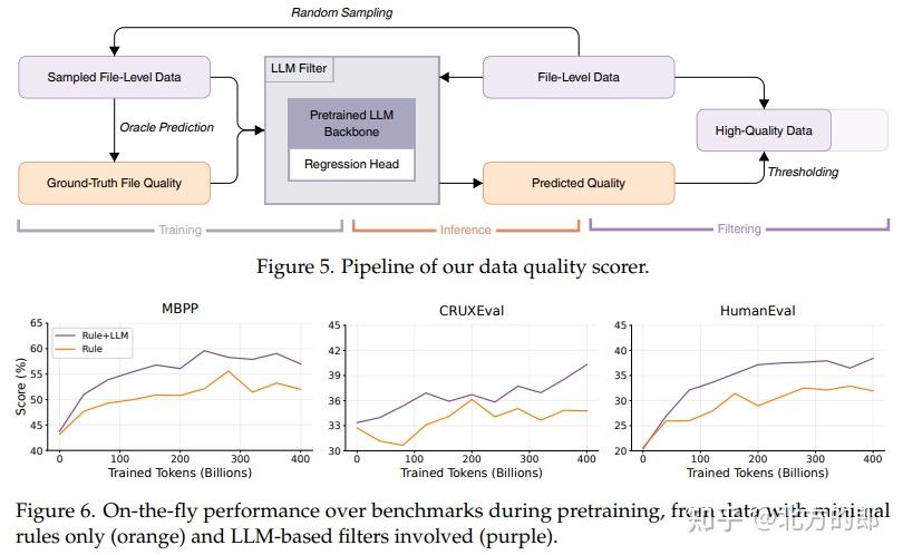 字节跳动发布seed-coder ：同阶SOTA，让代码模型为自己管理数据 - 知乎