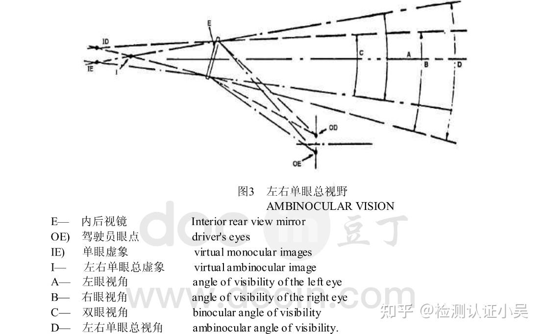 电子后视镜后ECE R46如何申请 - 知乎