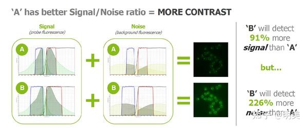 CY5/CY5.5荧光成像效果之滤光片篇 - 知乎