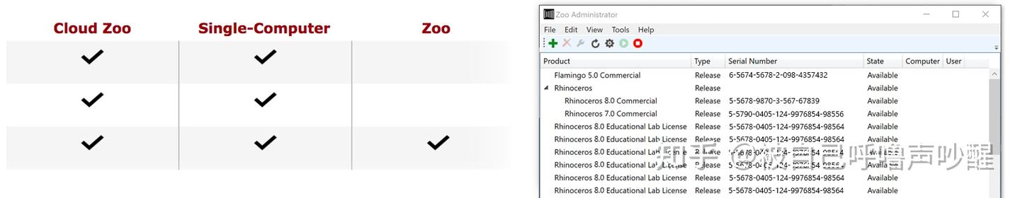 Rhino 8 for Mac苹果电脑犀牛3D建模软件功能 - 知乎