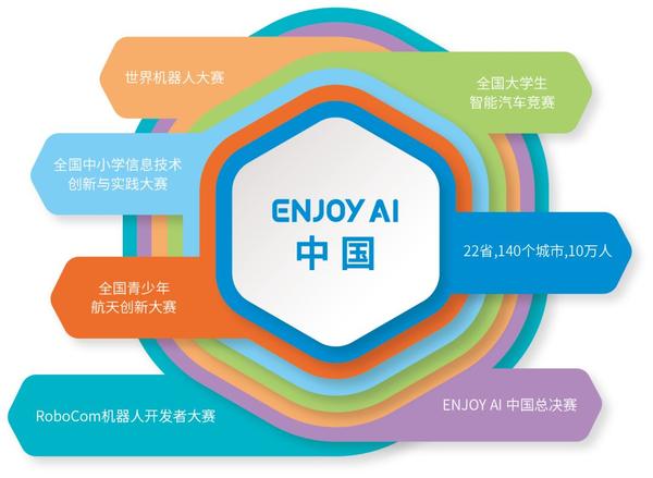 多省考研加分！ENJOY AI又一项教育部大学生A类竞赛来了 - 知乎