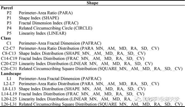 VecLI：基于真实地块的矢量景观指数计算与分析系统软件 - 知乎