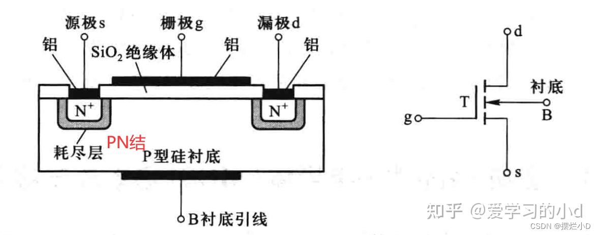 【模电】场效应管（FET）的工作原理（以MOSFET为例） - 知乎
