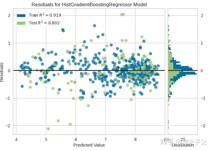 8行Python代码构建QSAR模型 - 知乎
