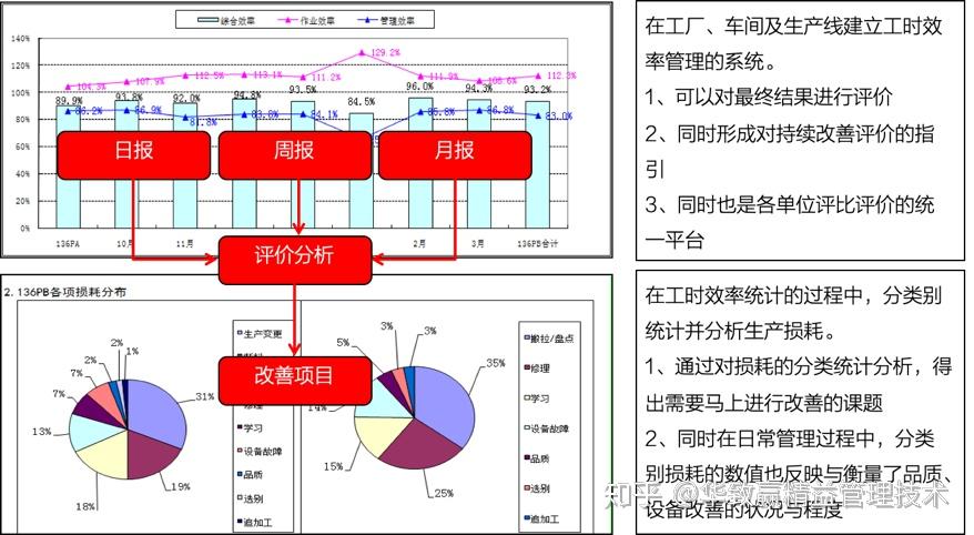 精益管理讲座（26）：精益产线QCDSM日常管理 - 知乎