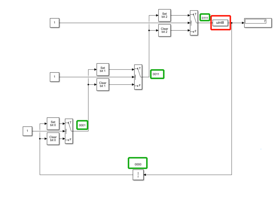 Simulink模块——Set bit - 知乎