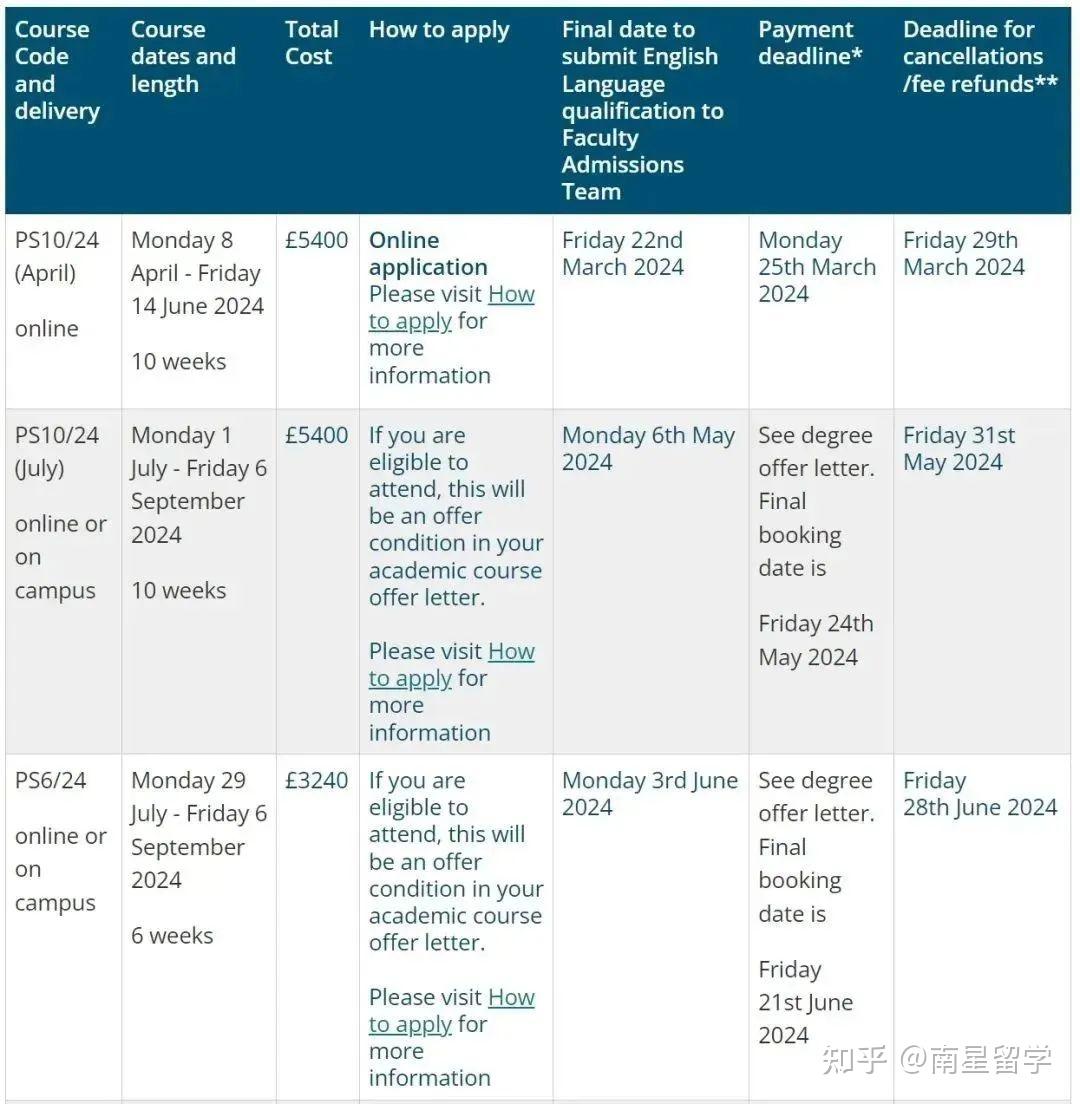 语言成绩没过不用怕！2024英国QS100大学语言班信息一站GET - 知乎