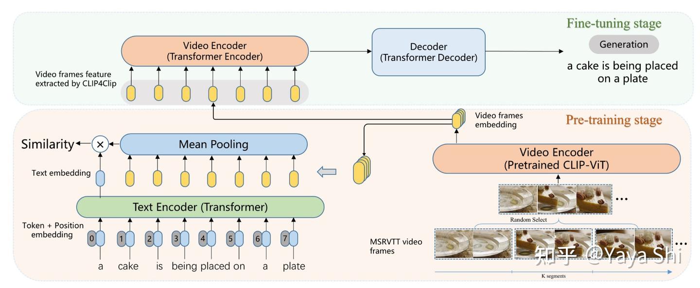Video Captioning 总结与展望 - 知乎